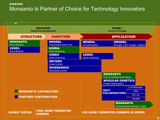 monsanto 11-10-05b | PDF