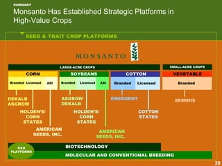 monsanto 04-11-05 | PDF
