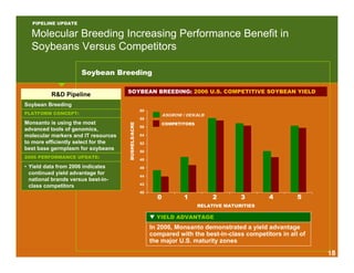 .monsanto R_DPipelineReview | PPT
