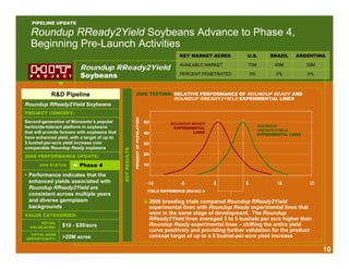 .monsanto R_DPipelineReview | PPT