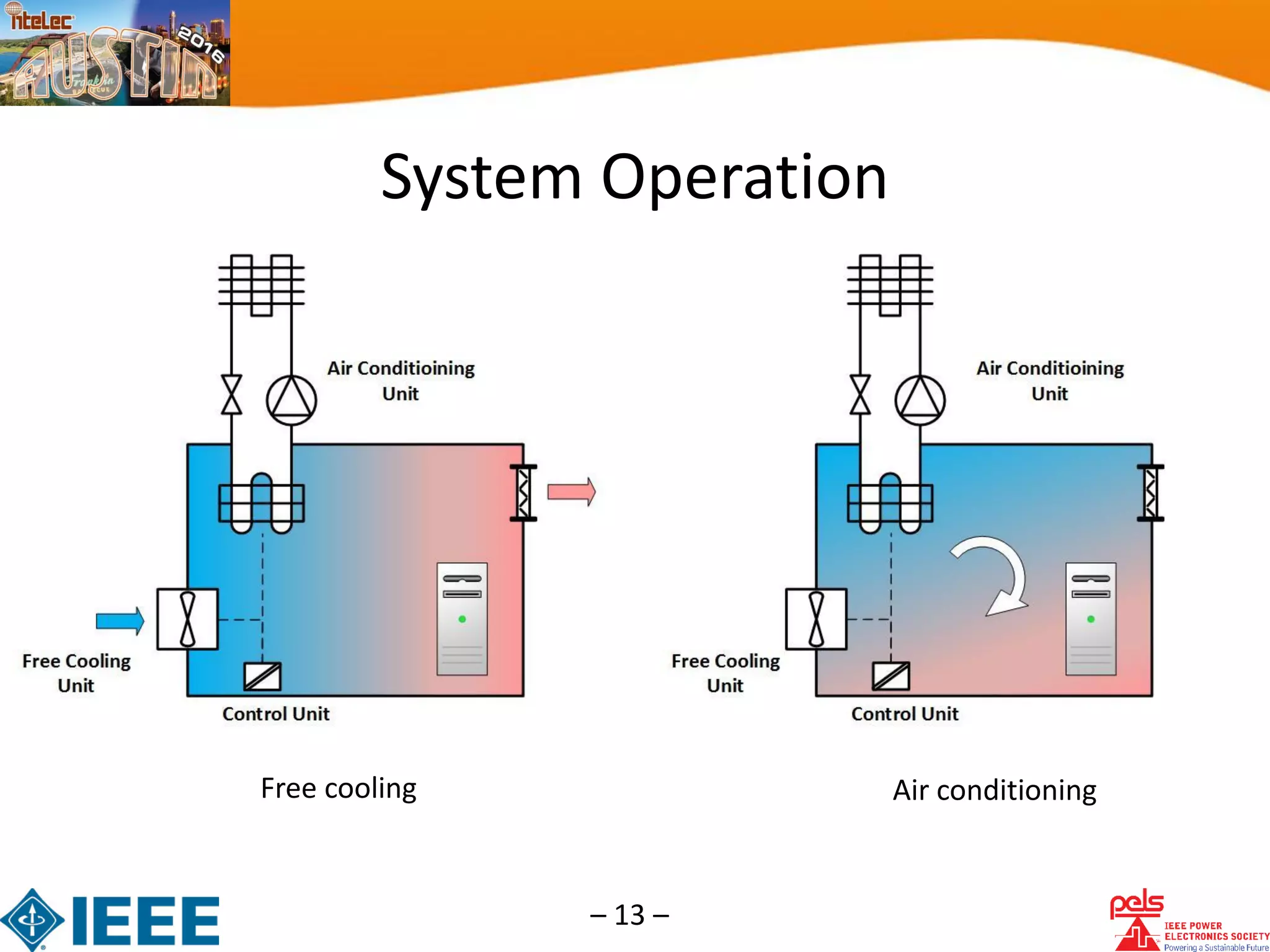 Free Cooling: A Complete Solution on Reducing Total Energy Consumption ...