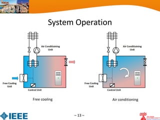 Free Cooling: A Complete Solution on Reducing Total Energy Consumption ...