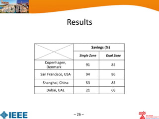 Free Cooling: A Complete Solution on Reducing Total Energy Consumption ...