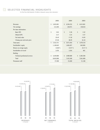 jacobs2005_single | PDF