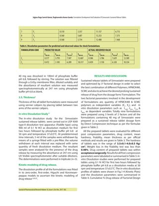 Formulation Development And Evaluation Of Simvastatin Sustained Release ...