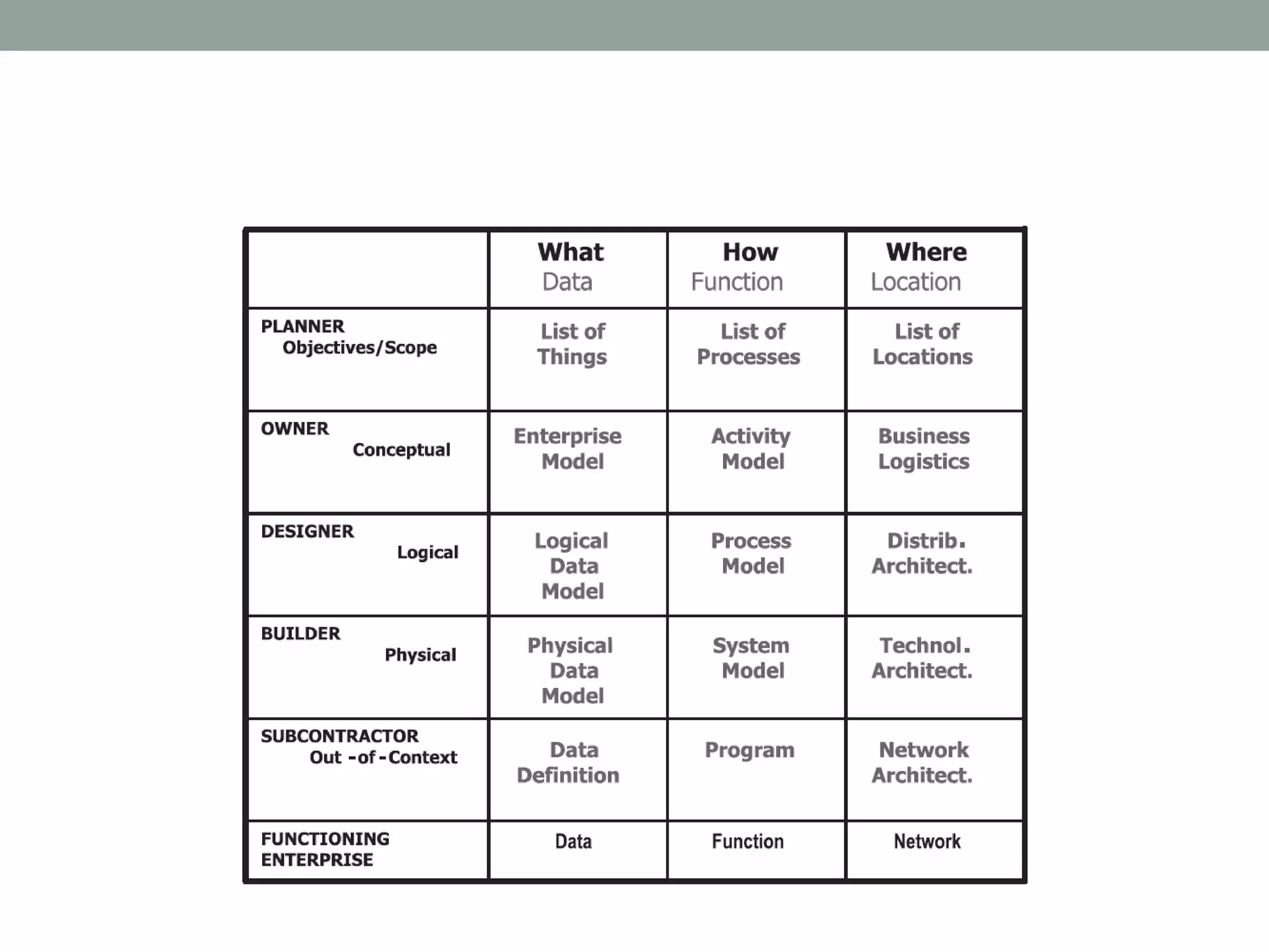 enterprise-architecture.pptx
