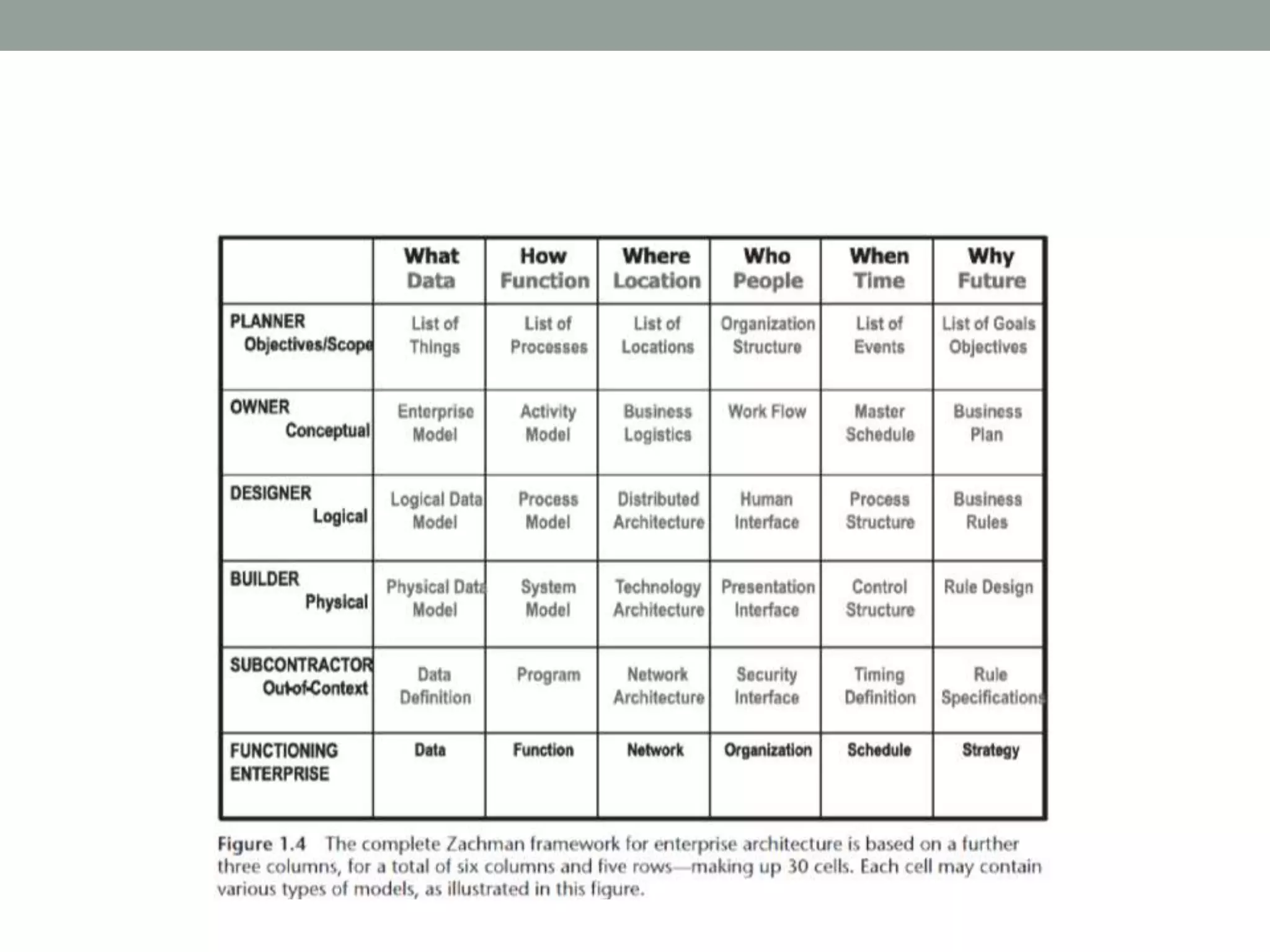 enterprise-architecture.pptx
