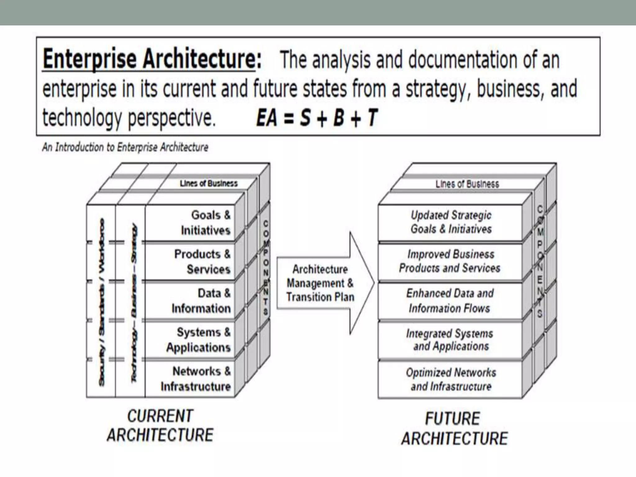 enterprise-architecture.pptx enterprise-architecture.pptx