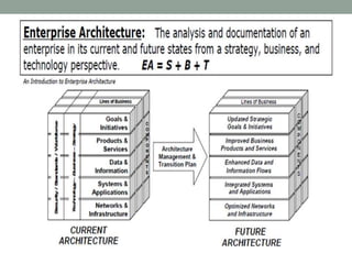 enterprise-architecture.pptx