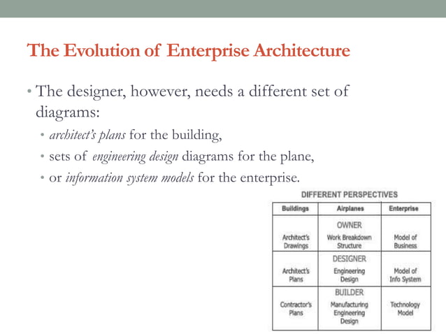 enterprise-architecture part2.pptx