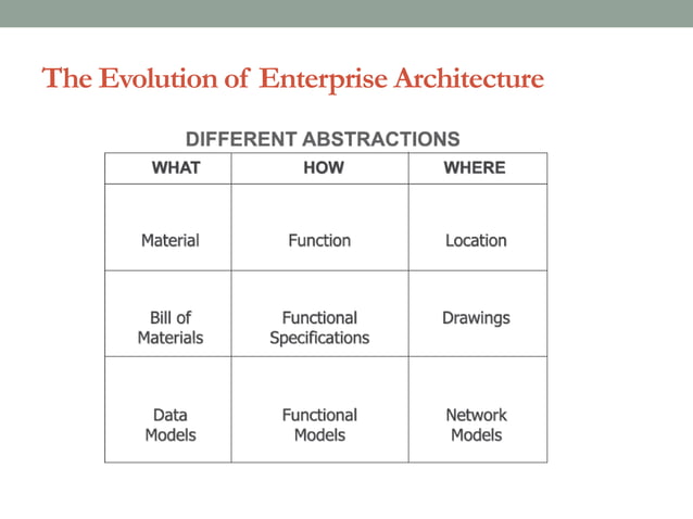 enterprise-architecture part2.pptx