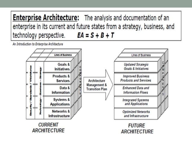 enterprise-architecture part2.pptx