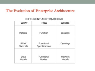 enterprise-architecture part2.pptx