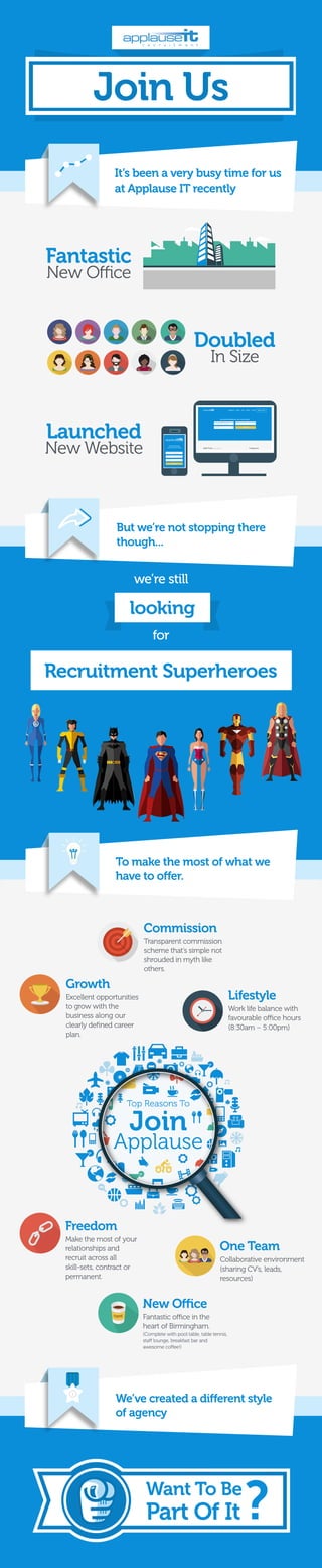 Applause IT infographic | PDF