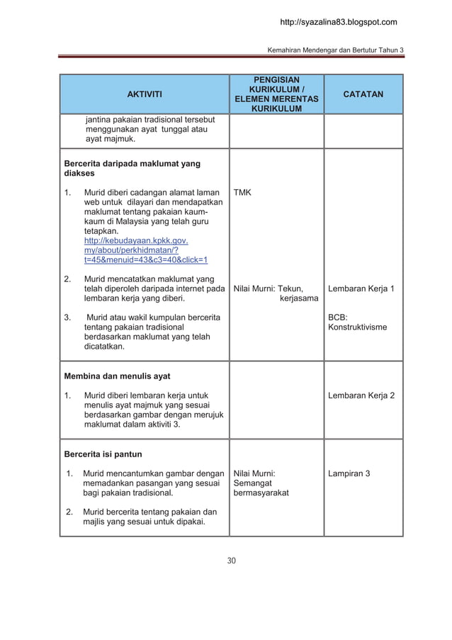 115988921 rph-bahasa-malaysia-tahun-3-kssr | PDF