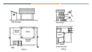 Squatter housing by charles correa | PPTX