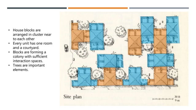 Squatter housing by charles correa | PPTX