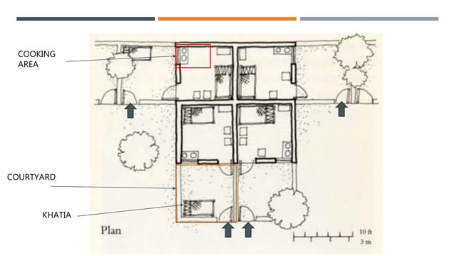 Squatter housing by charles correa | PPTX