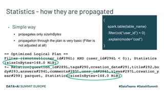 Spark SQL Beyond Official Documentation | PPT