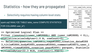 Spark SQL Beyond Official Documentation | PPT