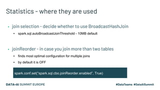 Spark SQL Beyond Official Documentation | PPT