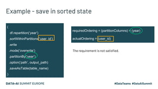 Spark SQL Beyond Official Documentation | PPT