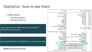 Spark SQL Beyond Official Documentation | PPT