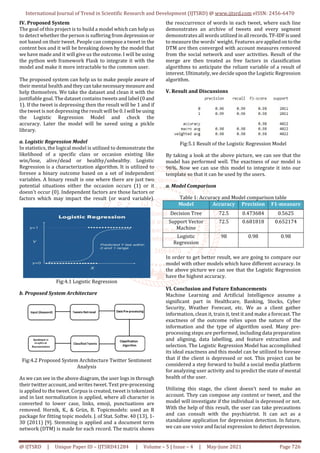 Depression Detection in Tweets using Logistic Regression Model | PDF
