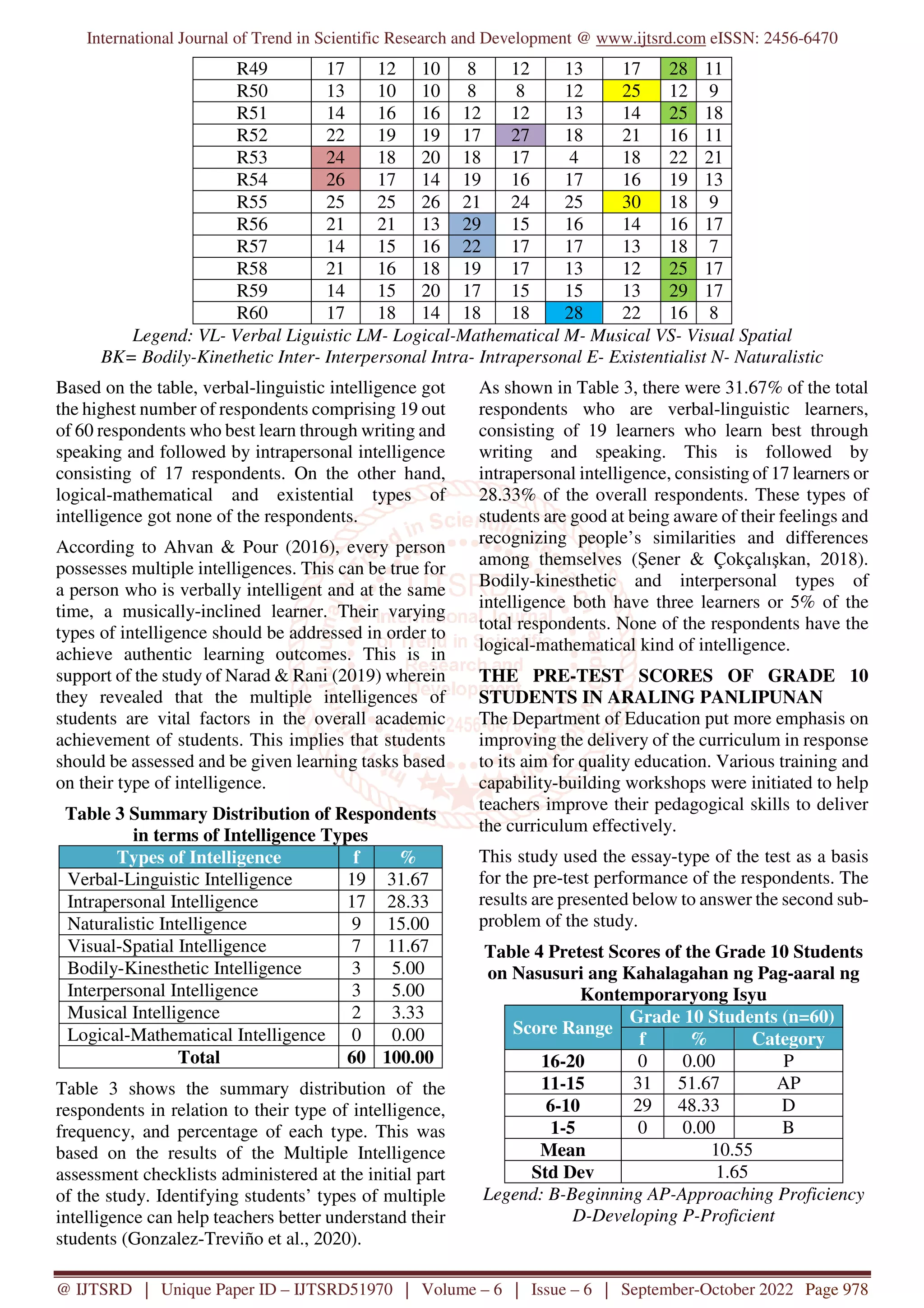 Differentiated Assessment in Araling Panlipunan 10 Enhanced Learning ...