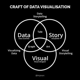 Data visualisation | 30 days challenge! | PDF
