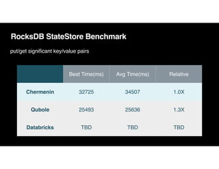 Structured Streaming Use-Cases at Apple | PPT