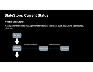 Structured Streaming Use-Cases at Apple | PPT