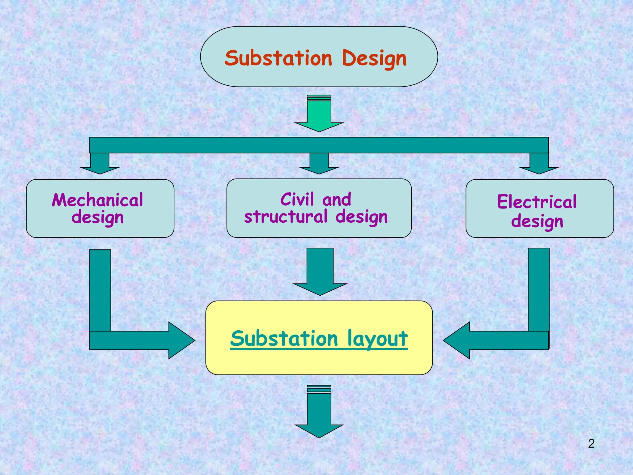 115kV Substation Design.ppt