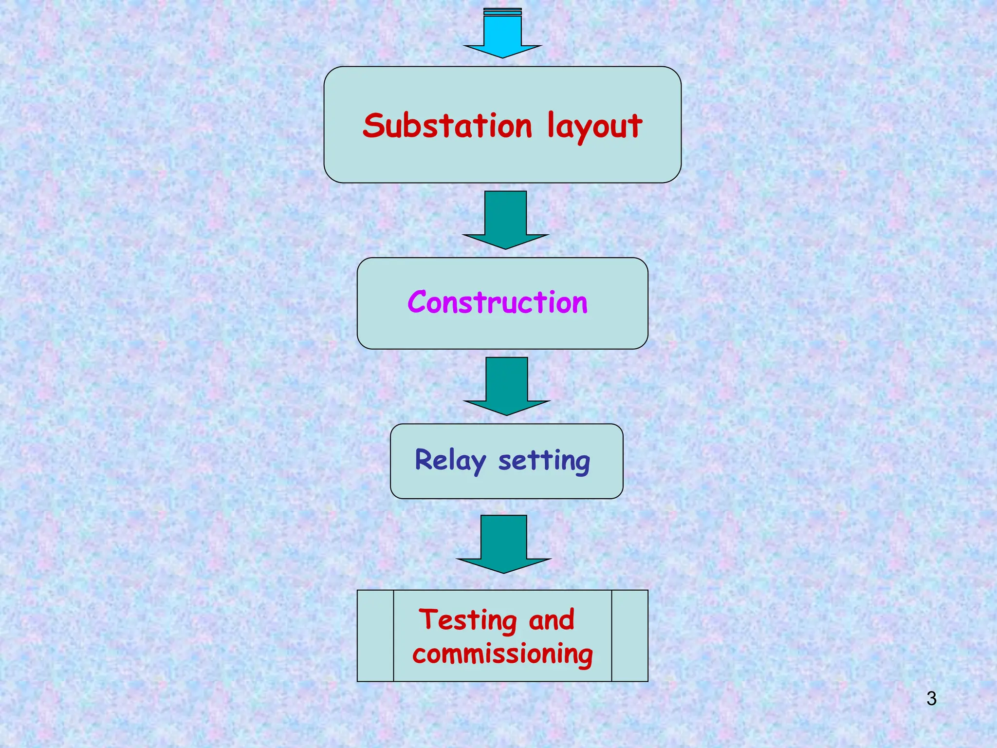 115kV Substation Design.ppt