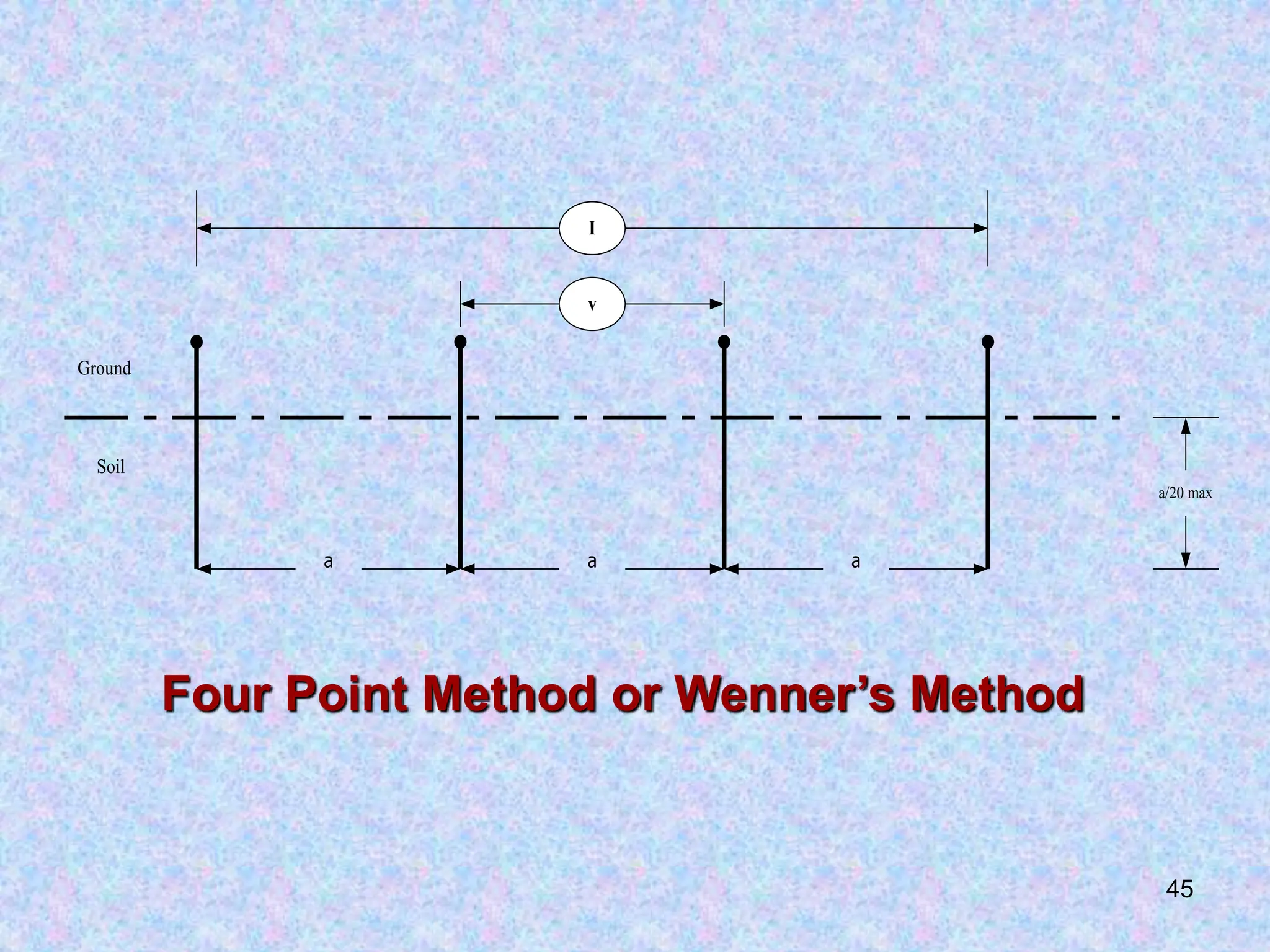 115kV Substation Design.ppt