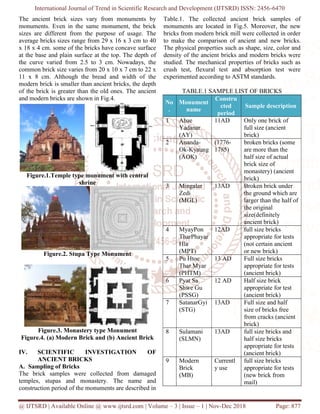 Physical, Mechanical and Chemical Characterization on Ancient Brick ...