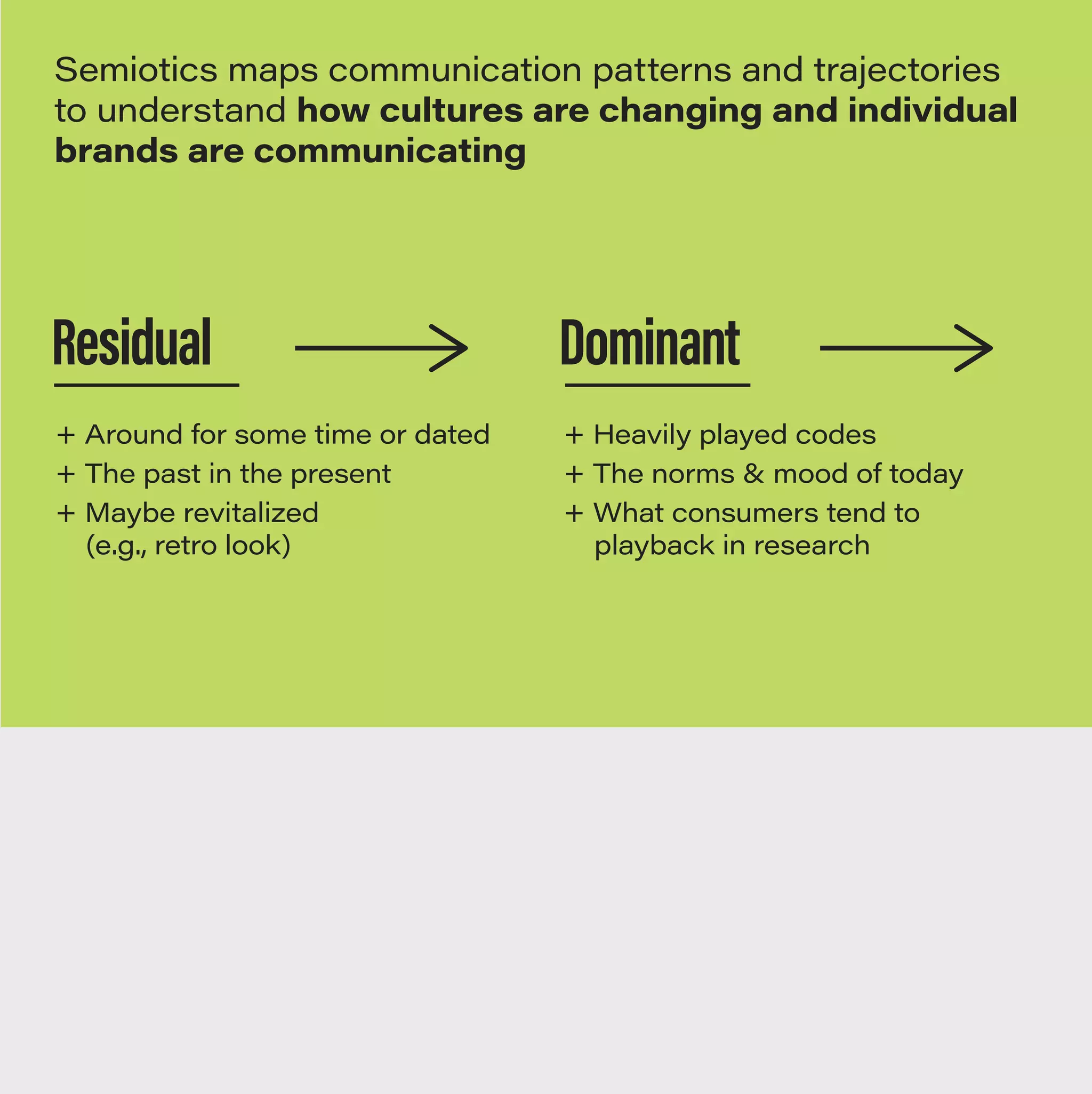 Semiotics Skill Tool Kit by Dharam Mentor | PDF
