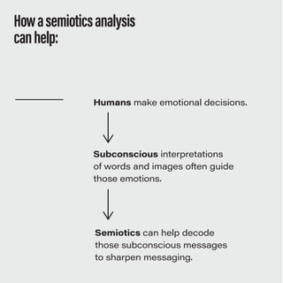 Semiotics Skill Tool Kit by Dharam Mentor | PDF