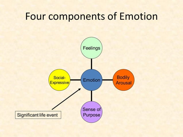 116. emotion | PPT