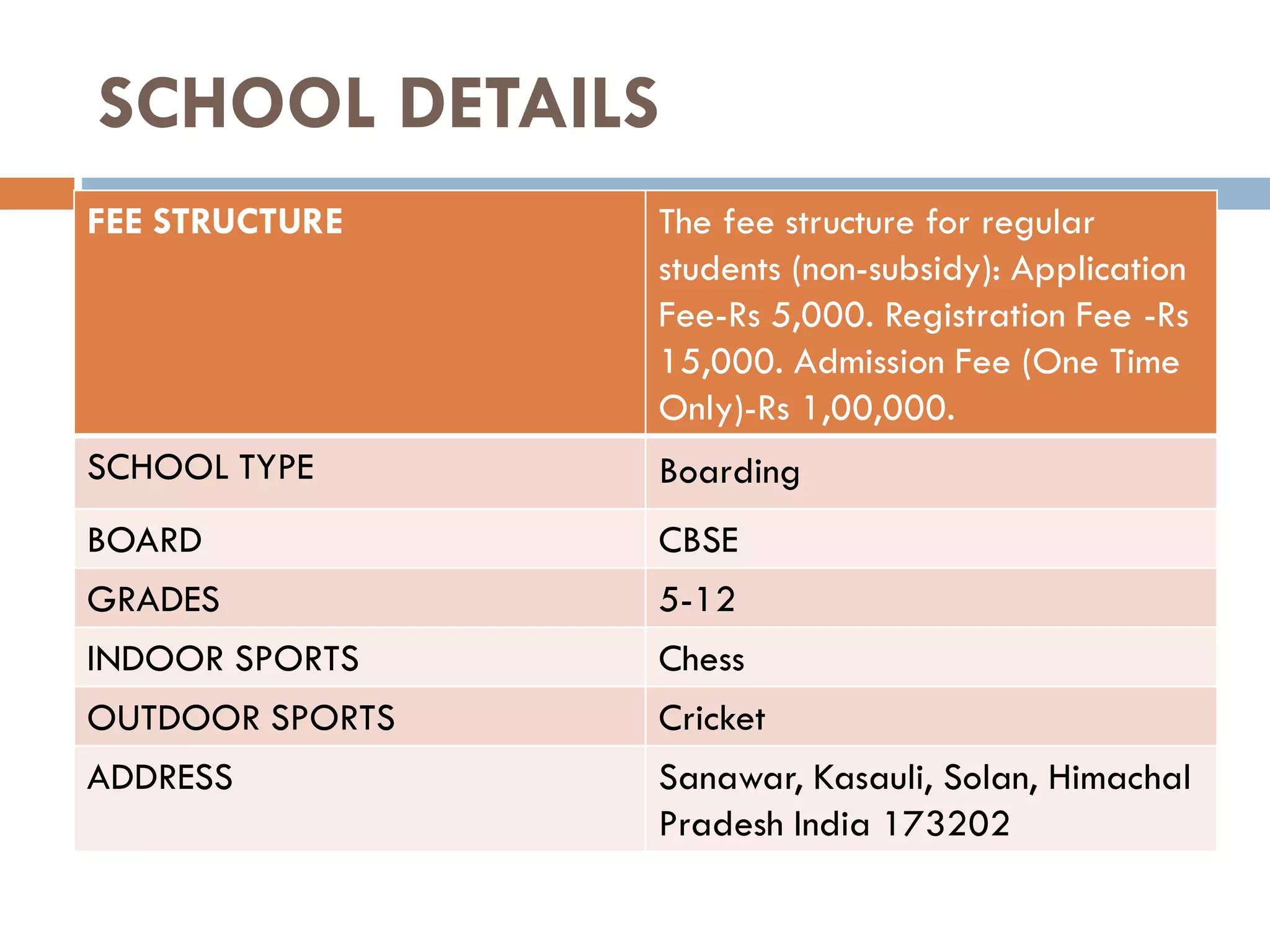 BOARDING SCHOOLS IN INDIA | PDF
