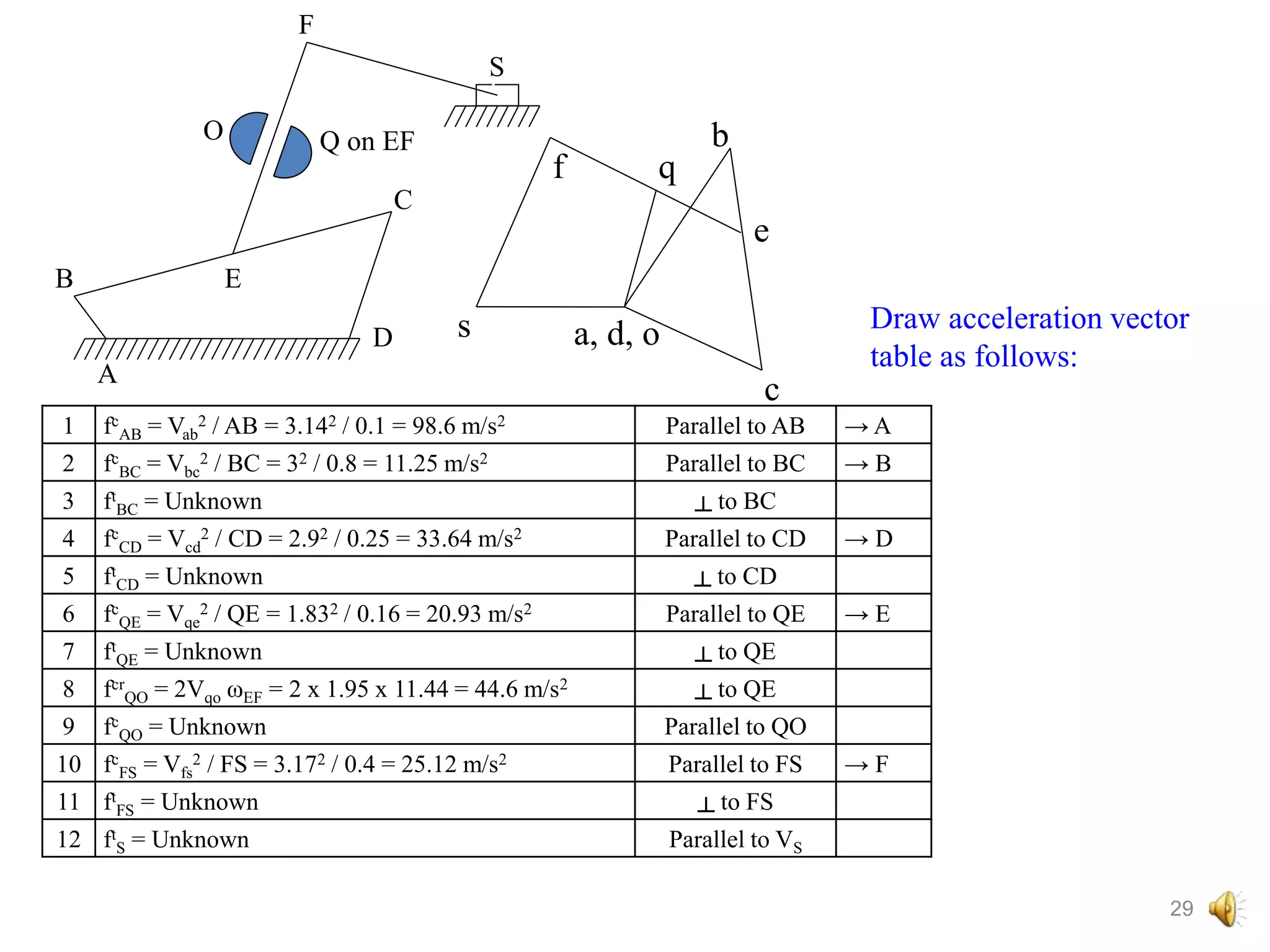 116 coriolis acceleration | PPTX