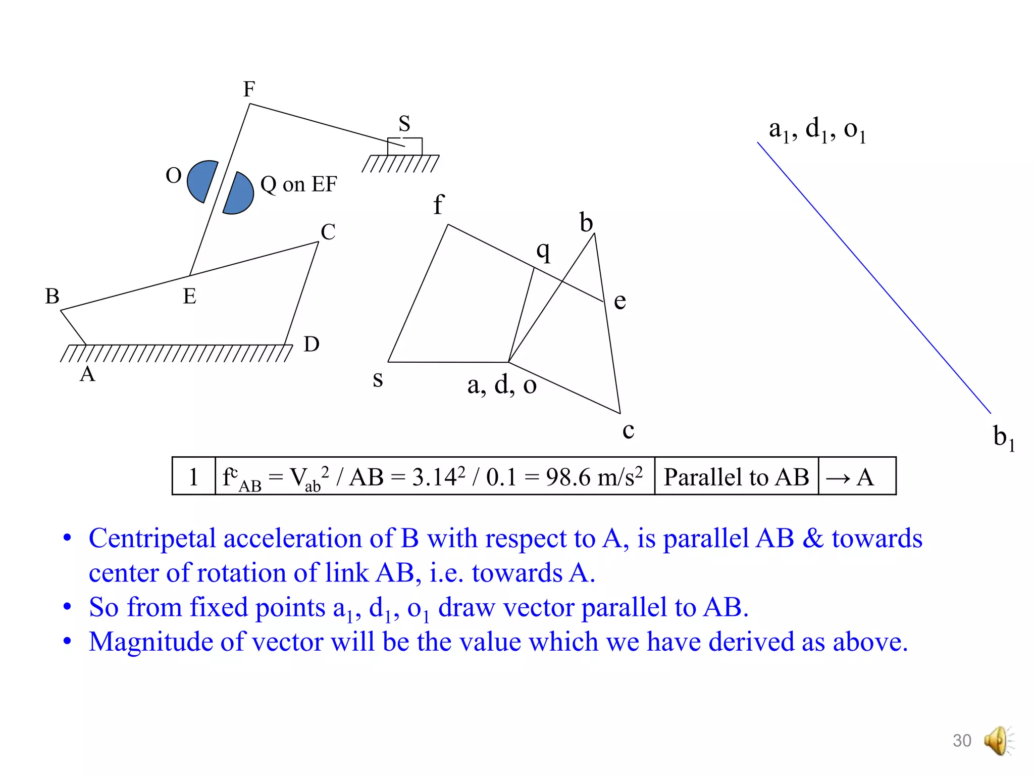 116 coriolis acceleration | PPTX