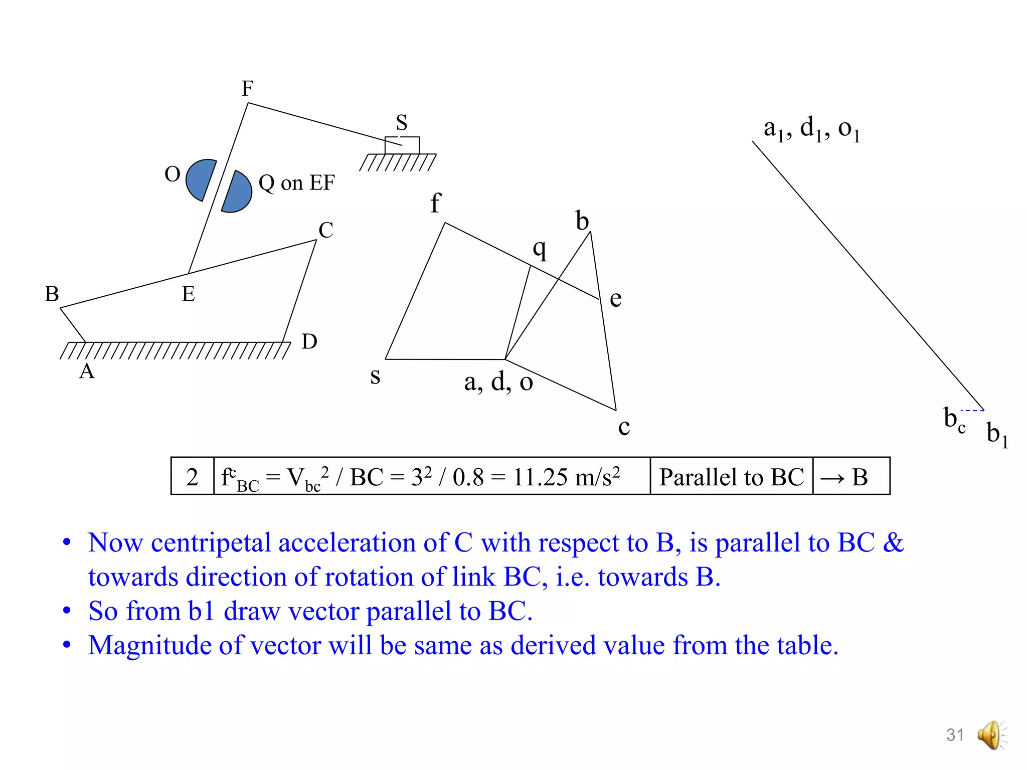 116 coriolis acceleration | PPTX