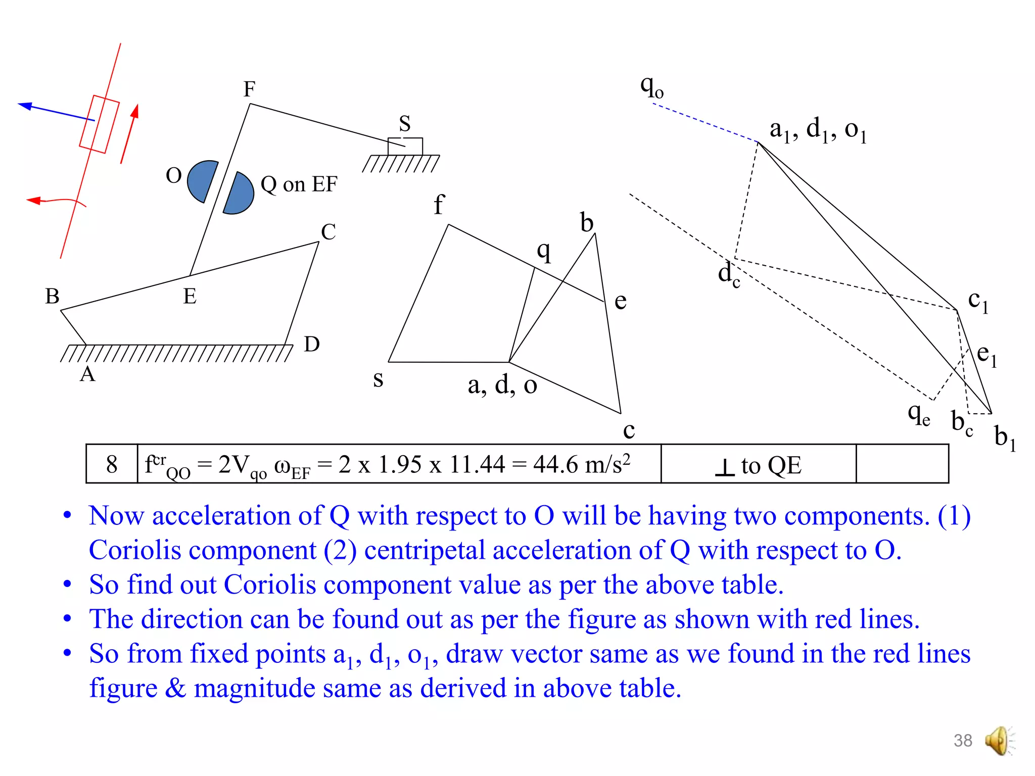 116 coriolis acceleration | PPTX