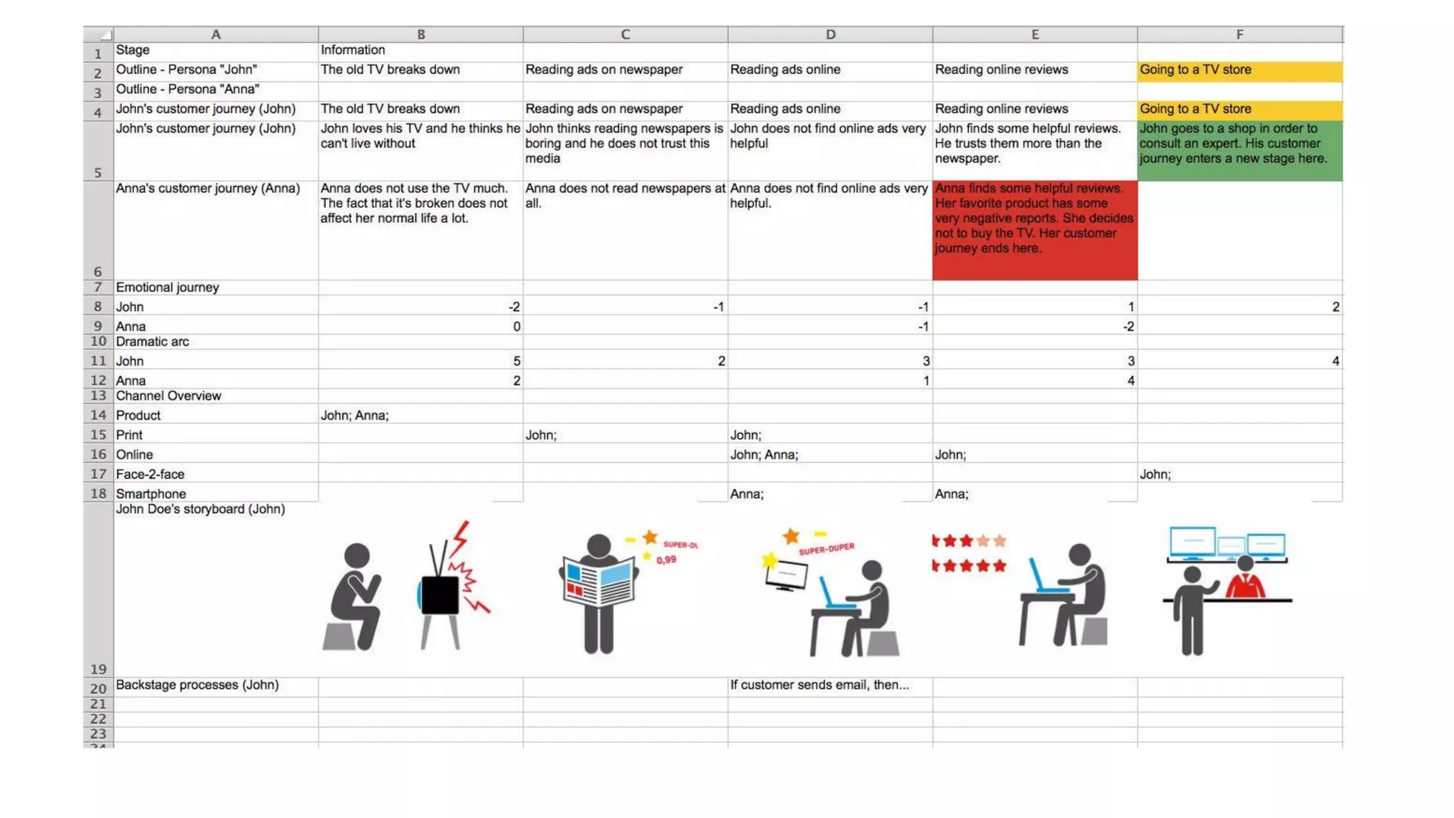 116 - Journey Mapping 101 | PPT