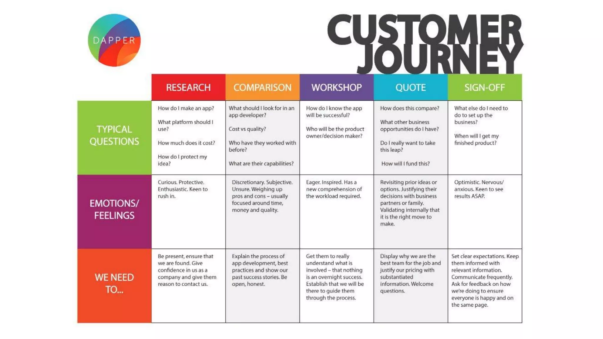 116 - Journey Mapping 101 | PPT