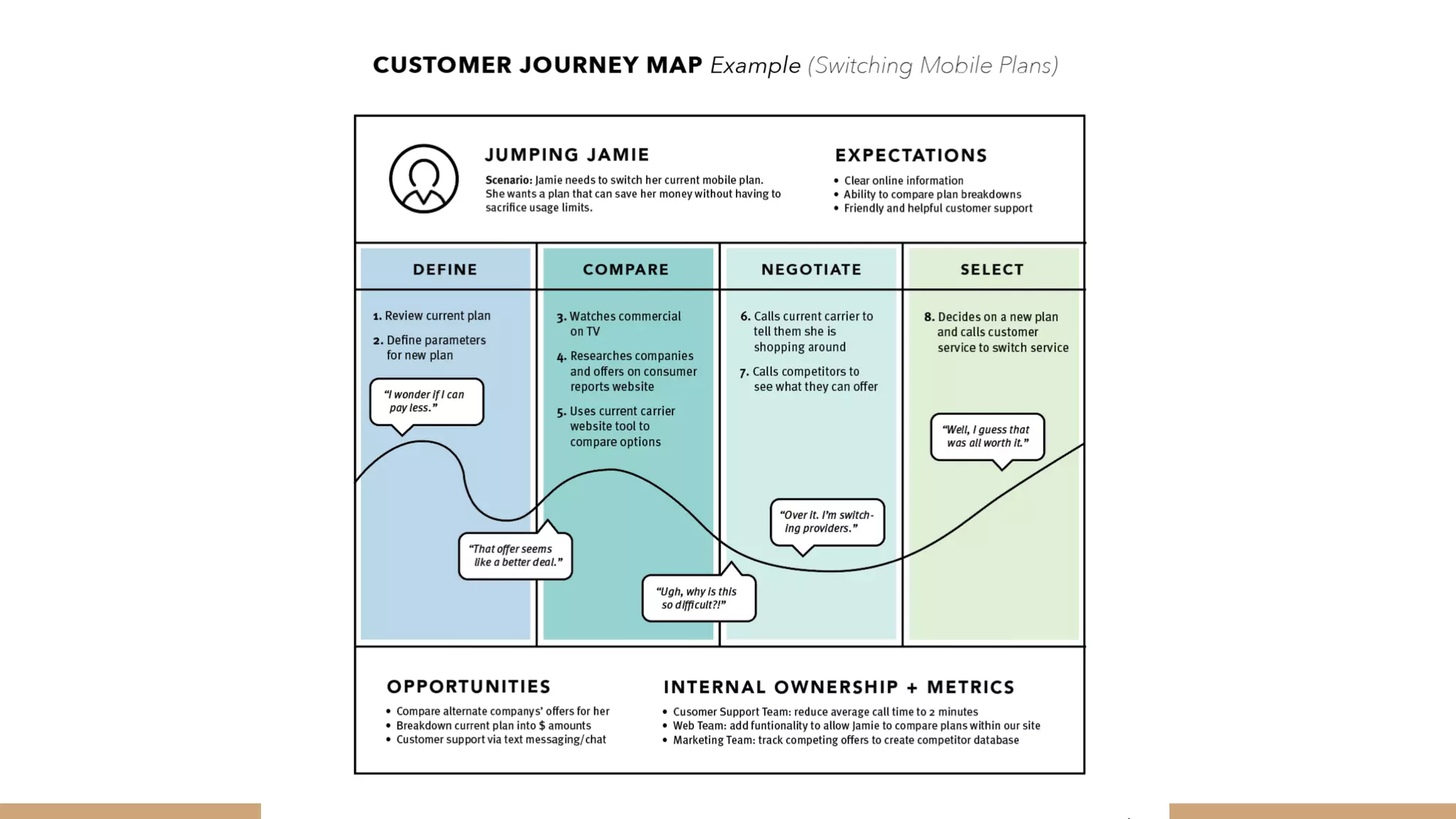 116 - Journey Mapping 101 | PPT