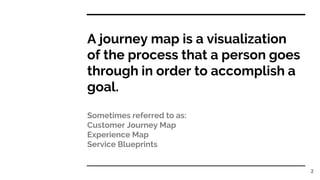 116 - Journey Mapping 101 | PPT
