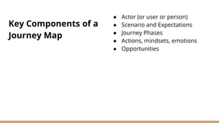 116 - Journey Mapping 101 | PPT