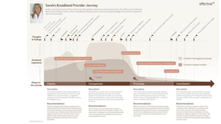 116 - Journey Mapping 101 | PPT